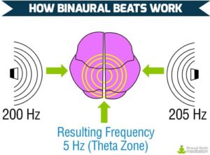 How to Use Binaural Beats - Ledbysource