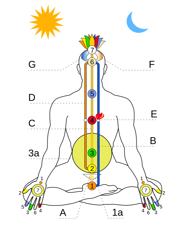 How To Sense Energy: 3 Simple Ways - Ledbysource